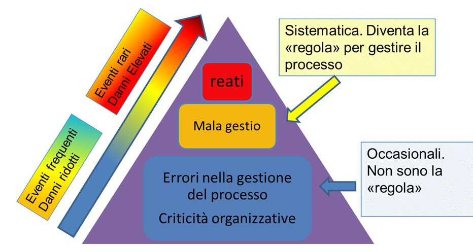 La resa dello Stato controllore - Spazioetico